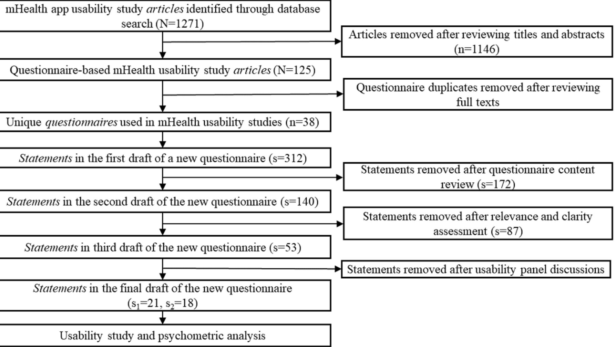 ‘igure 1. a flow chart of the new usability questionnaire