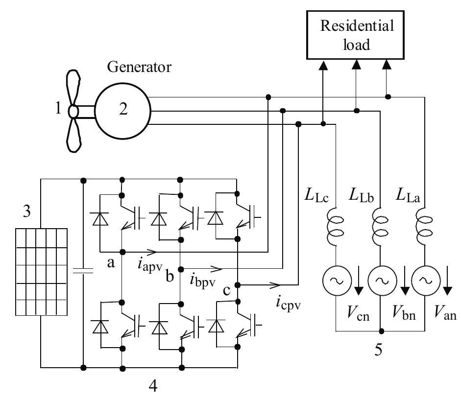 Block schematic of grid connected hybrid scheme: 1 — wind
