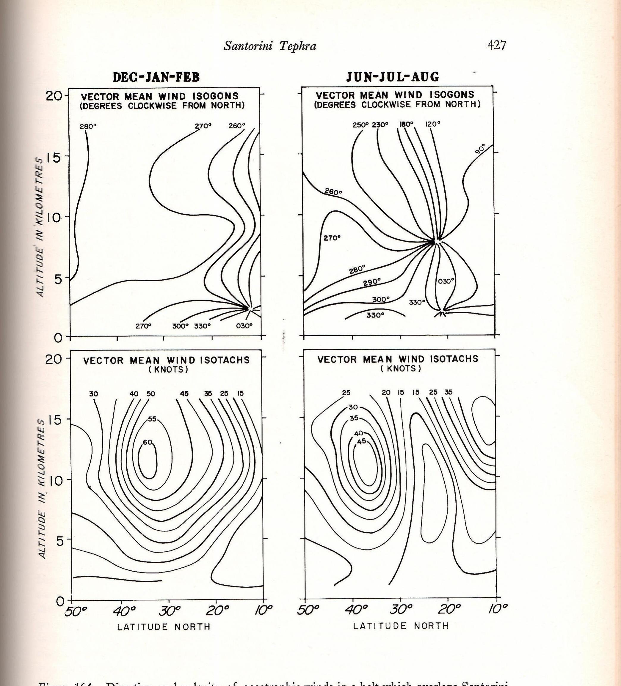(PDF) Santorini Tephra