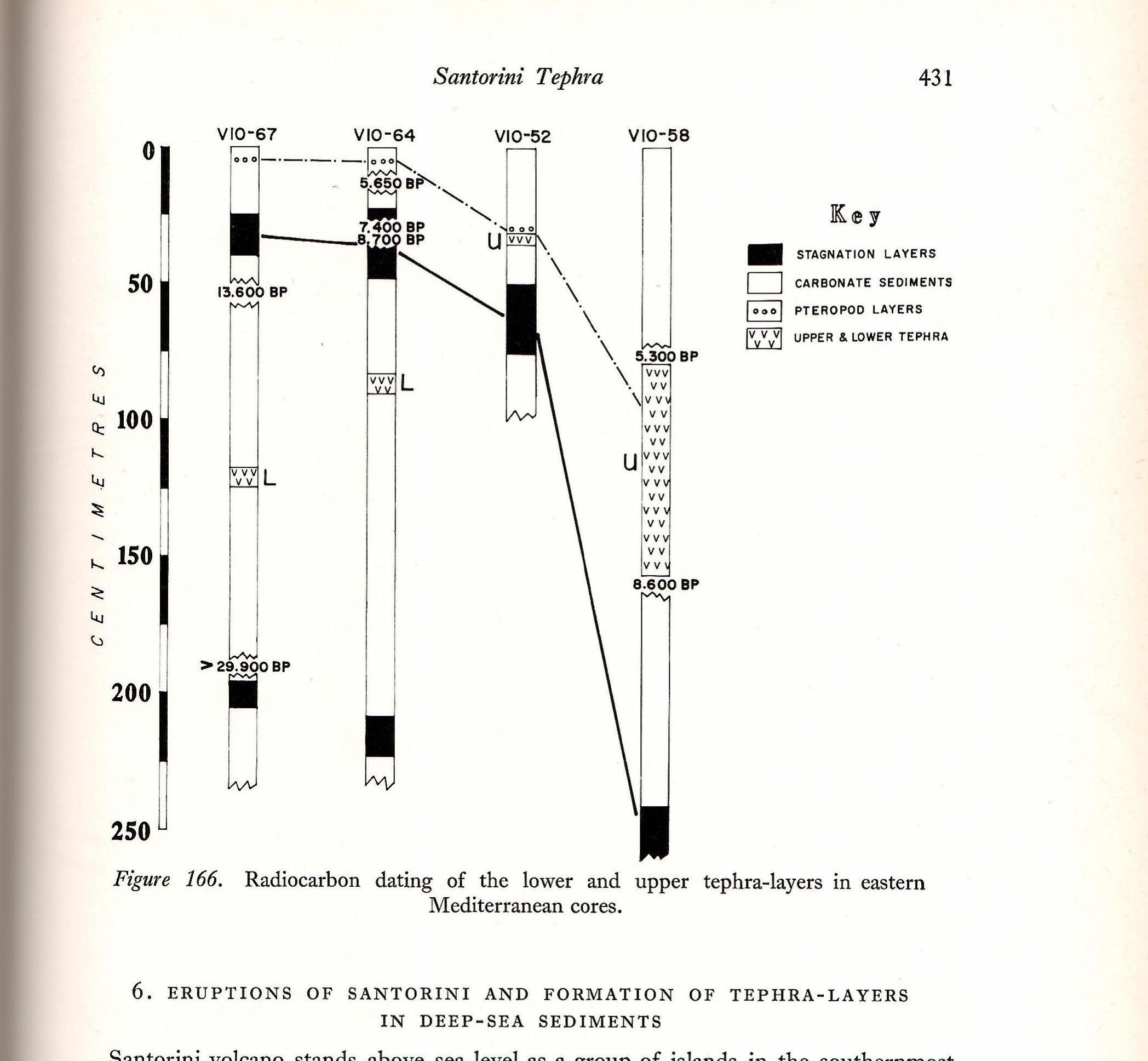 Dragoslav Ninkovich - Independent Researcher