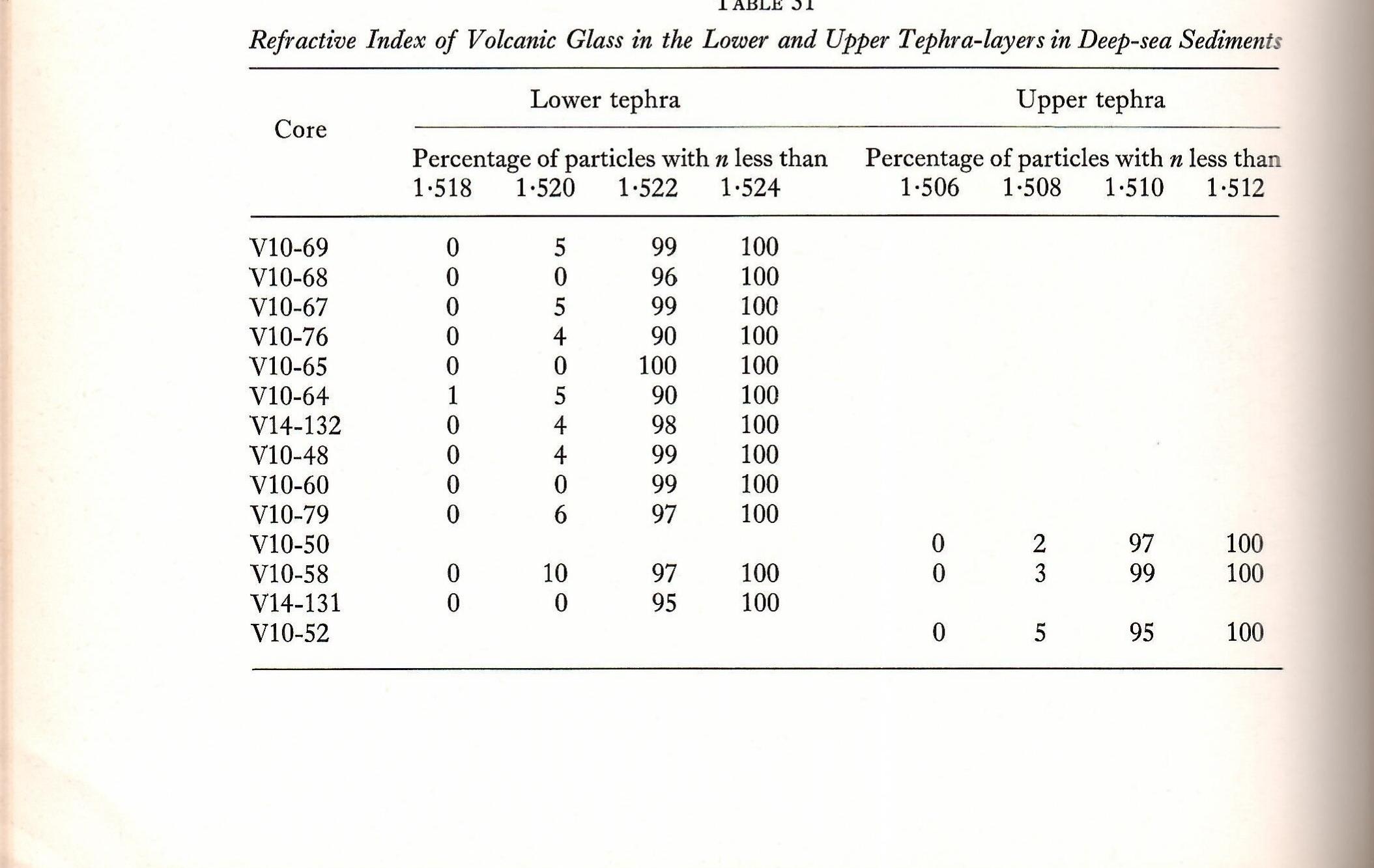 (PDF) Santorini Tephra