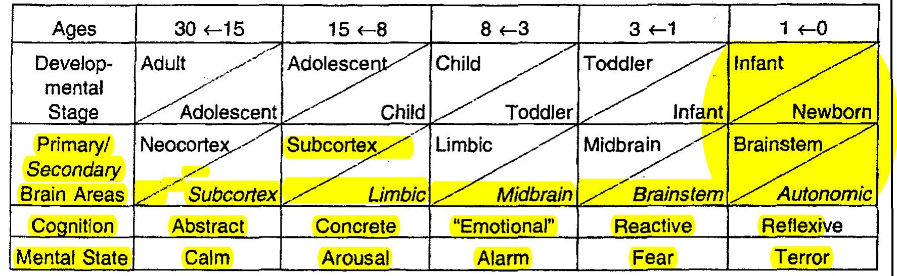 (PDF) Applying Principles of Neurodeveloplllent to Clinical Work with ...