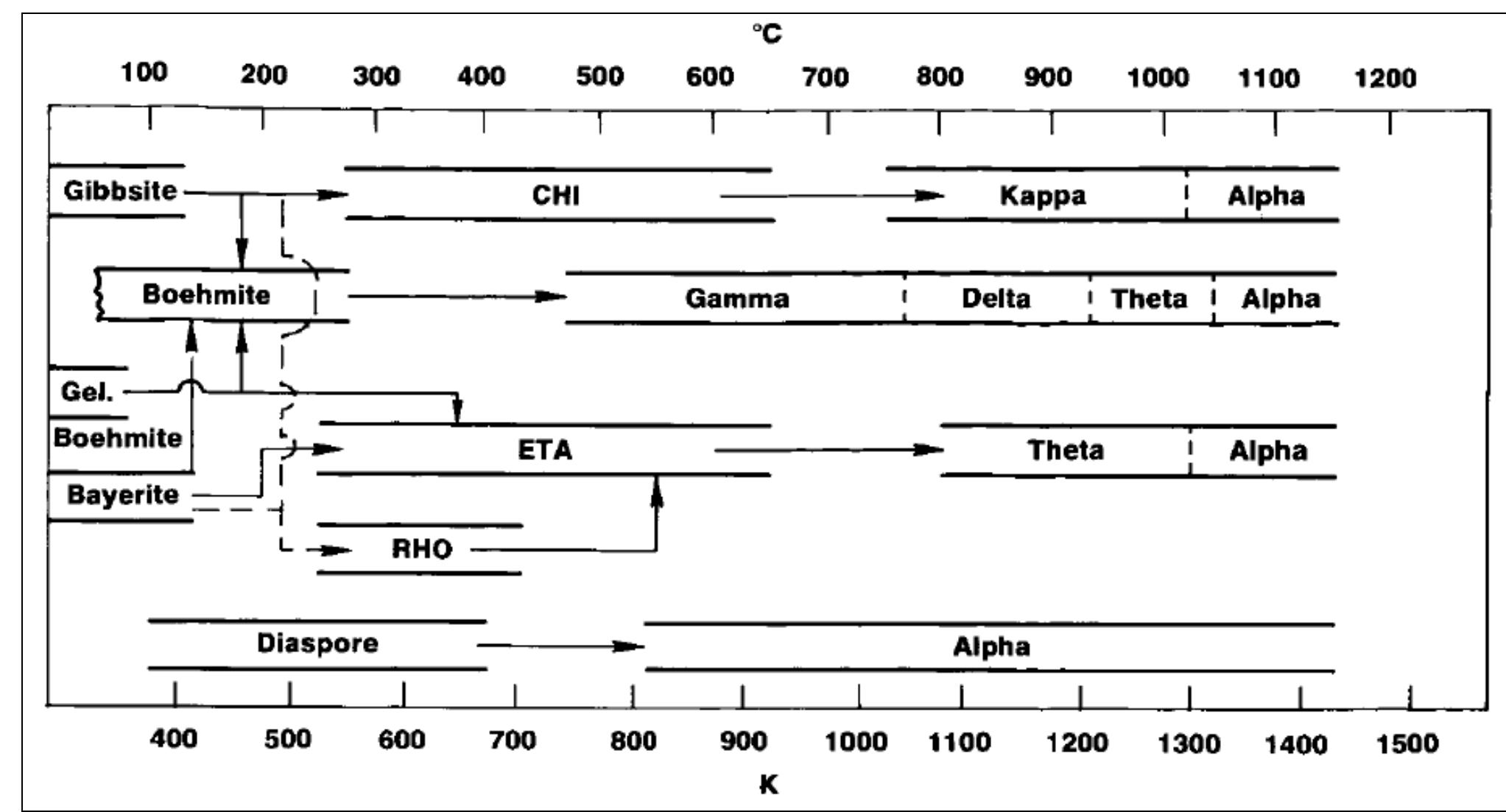 Figure 1 - from Short review on mechanical activation in