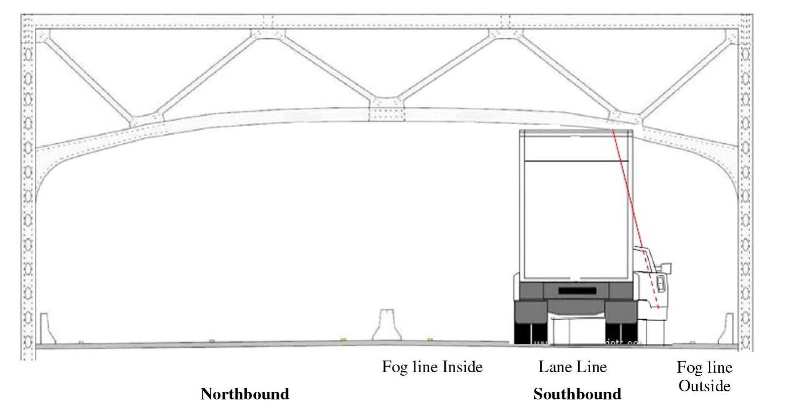 Pilot vehicle vertical measurement compared to oversize load