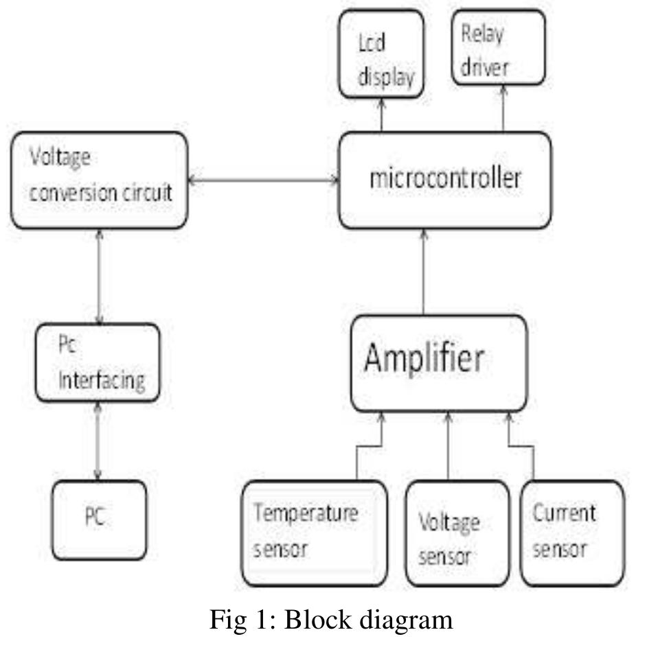 Shows flowchart of proposed system. flowchart defines