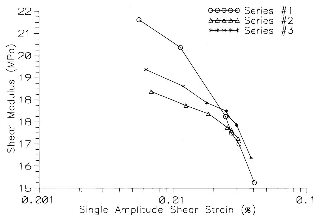 Shear modulus versus strain for sample a (1 mpa = 20.88