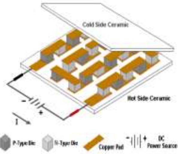 Jean c. a. peltier discovered an effect inverse to the