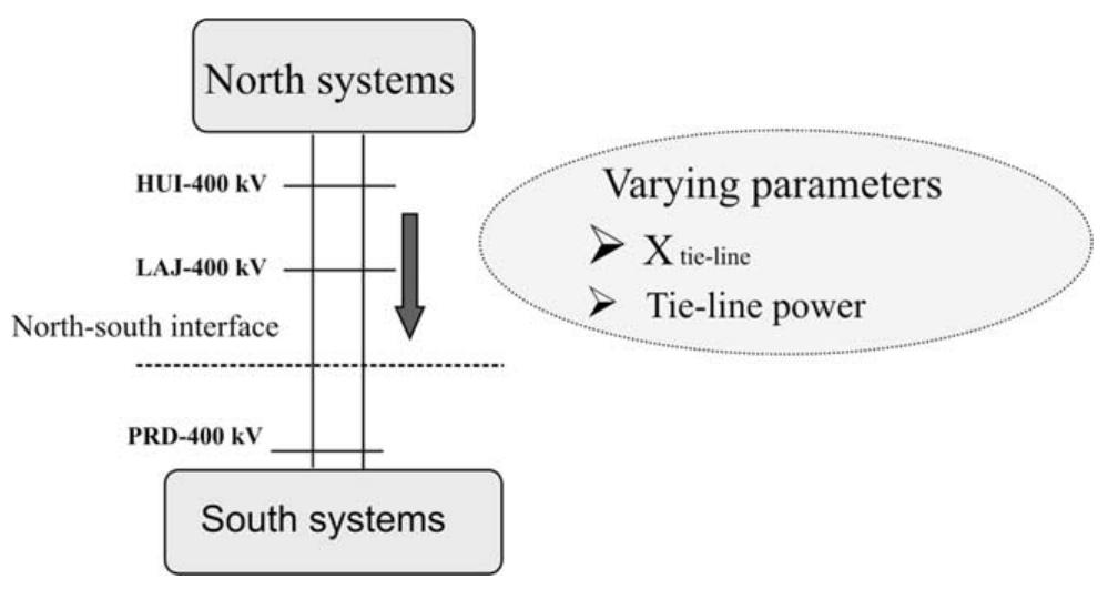 Schematic representation of the north-south interface