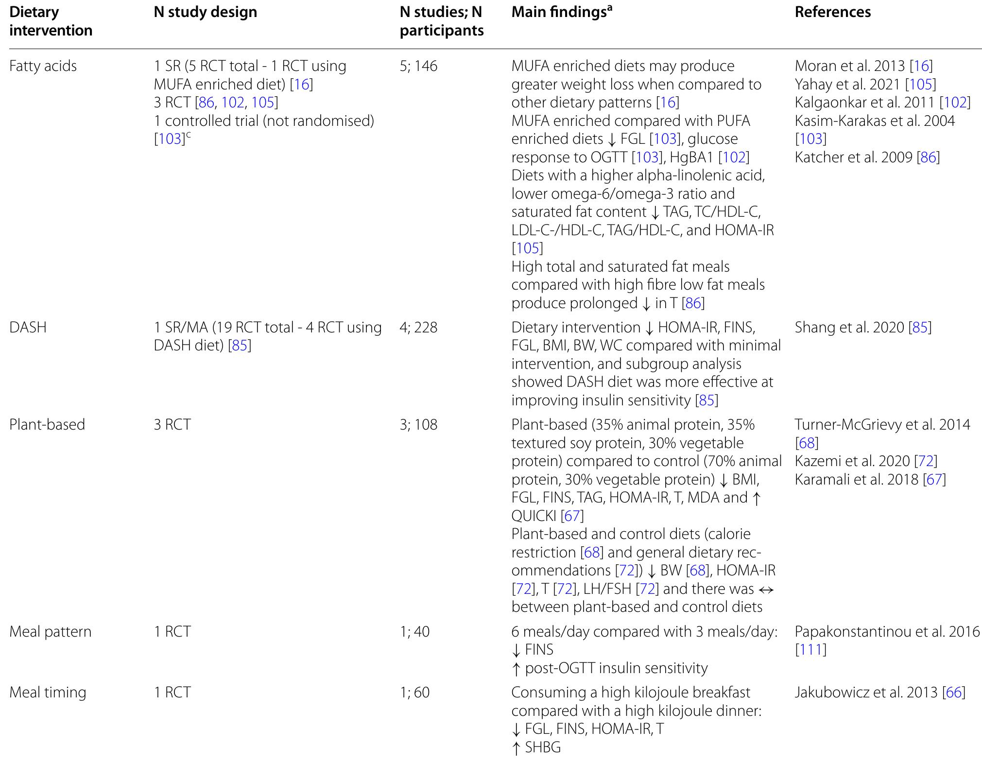 Abbreviations: + significant increase (p