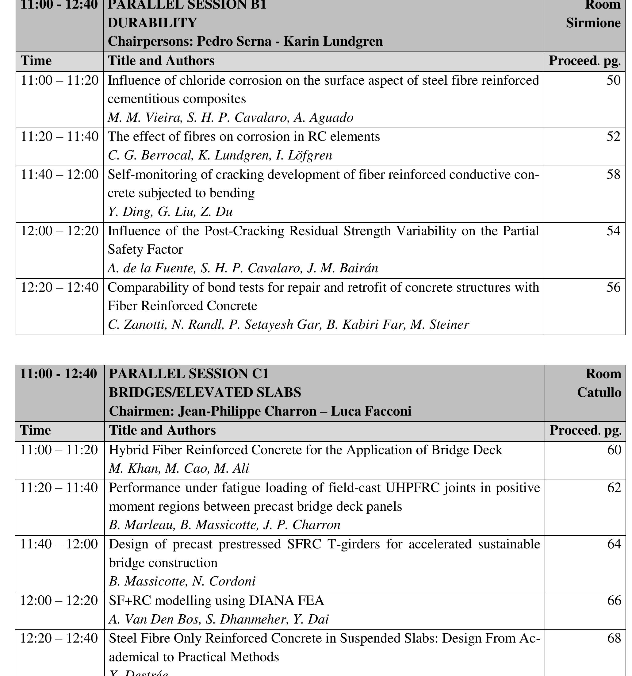 Table 1 - fib Bulletin 79. Fibre-reinforced concrete: From