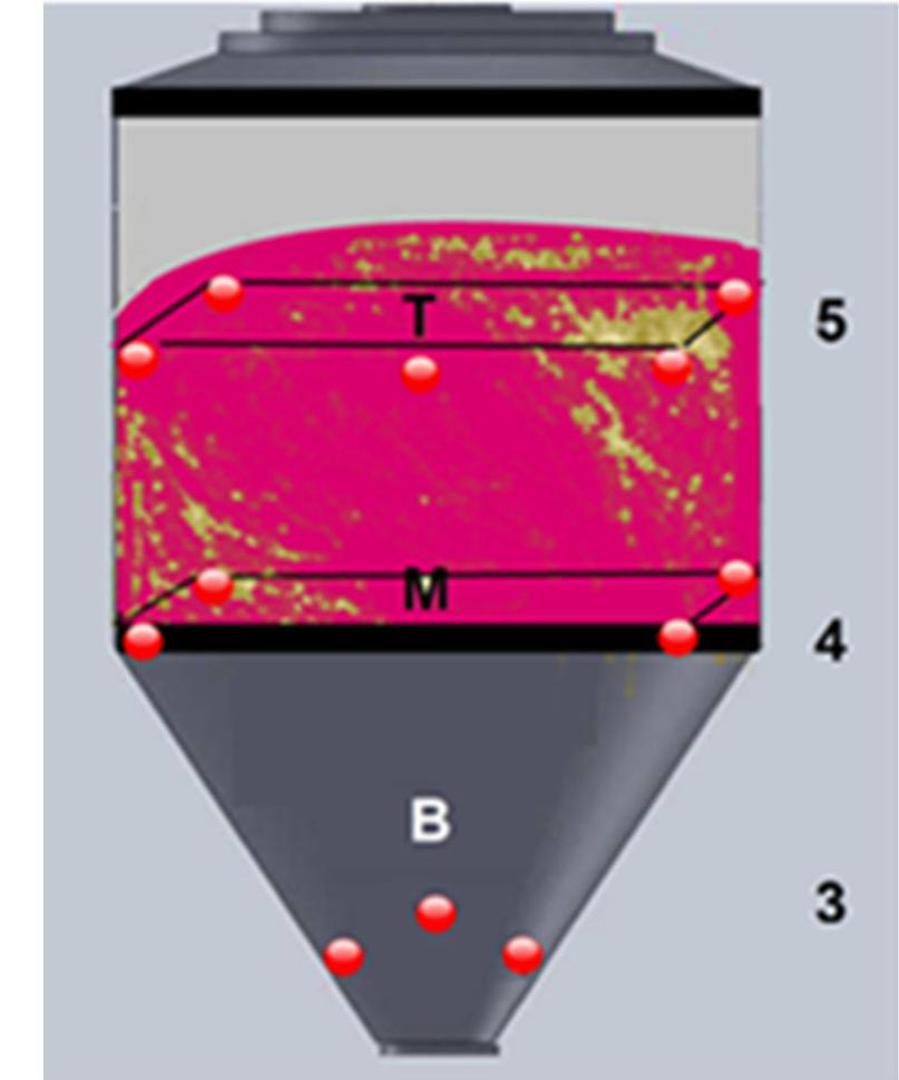 Schematic of bin blender areas (t, m, b) with sampling