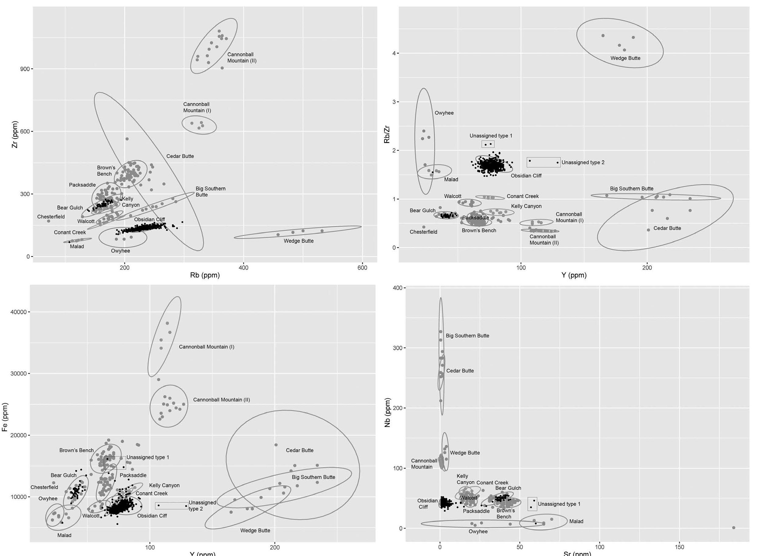 Gary Feinman - Field Museum