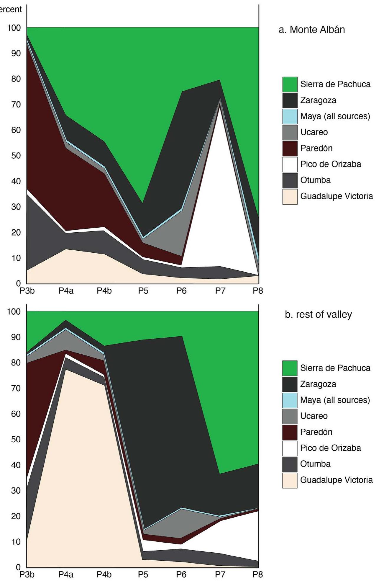 Gary Feinman - Field Museum