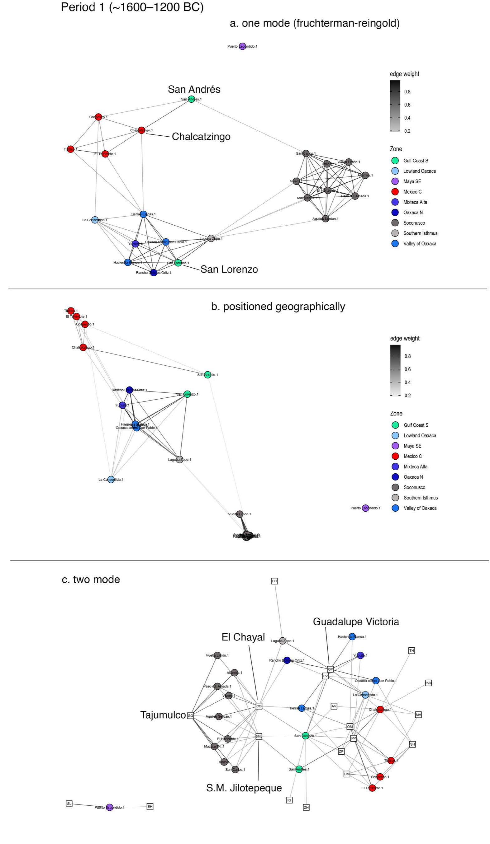 Gary Feinman - Field Museum
