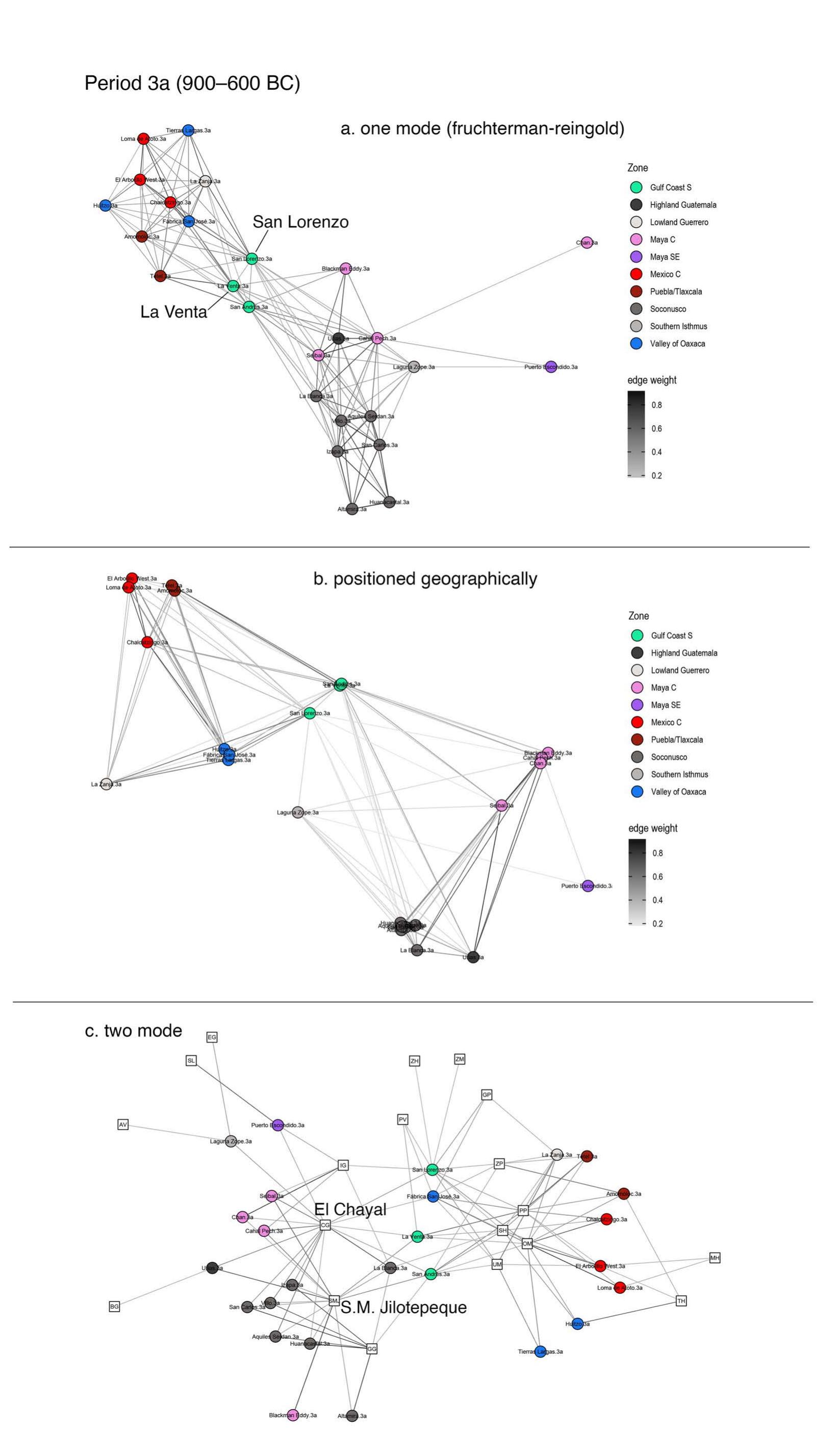 Gary Feinman - Field Museum