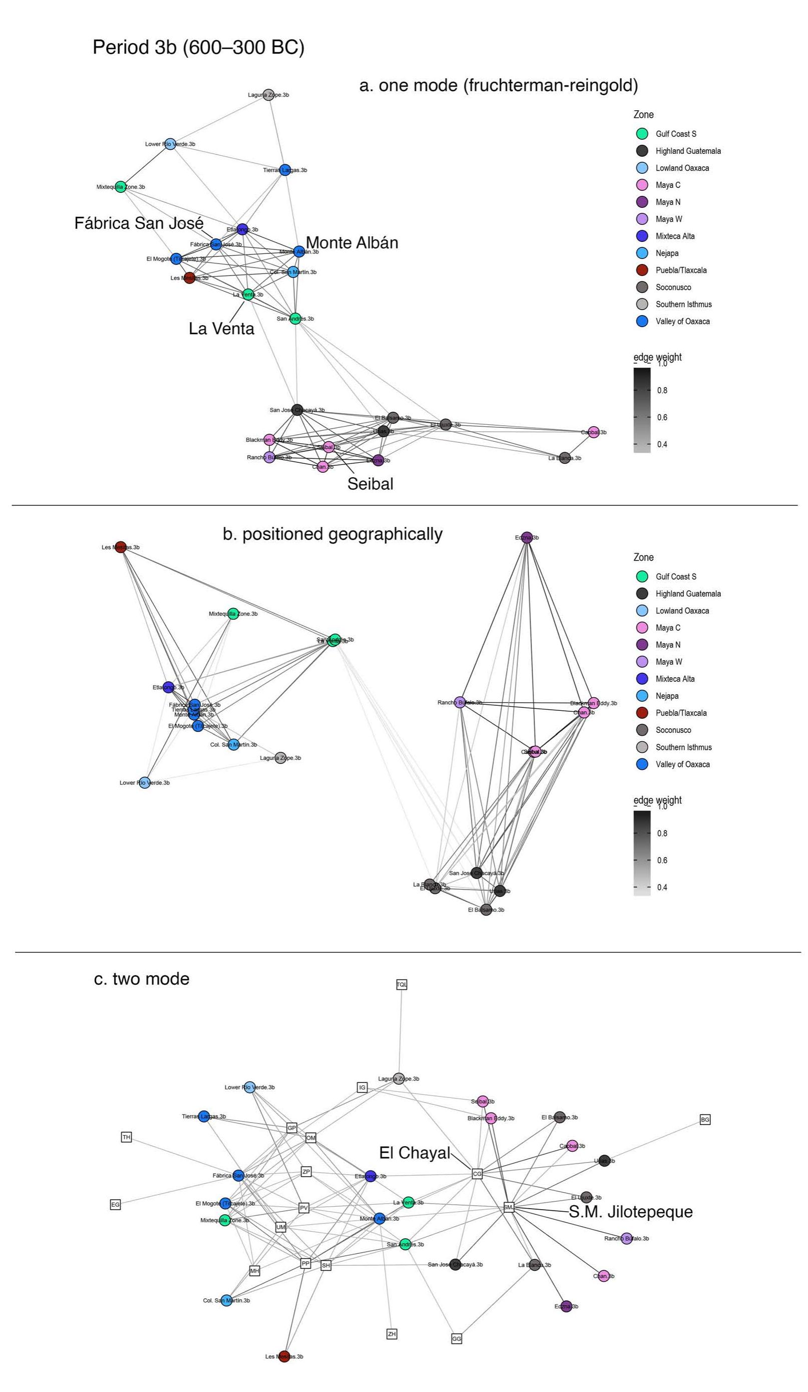 Gary Feinman - Field Museum
