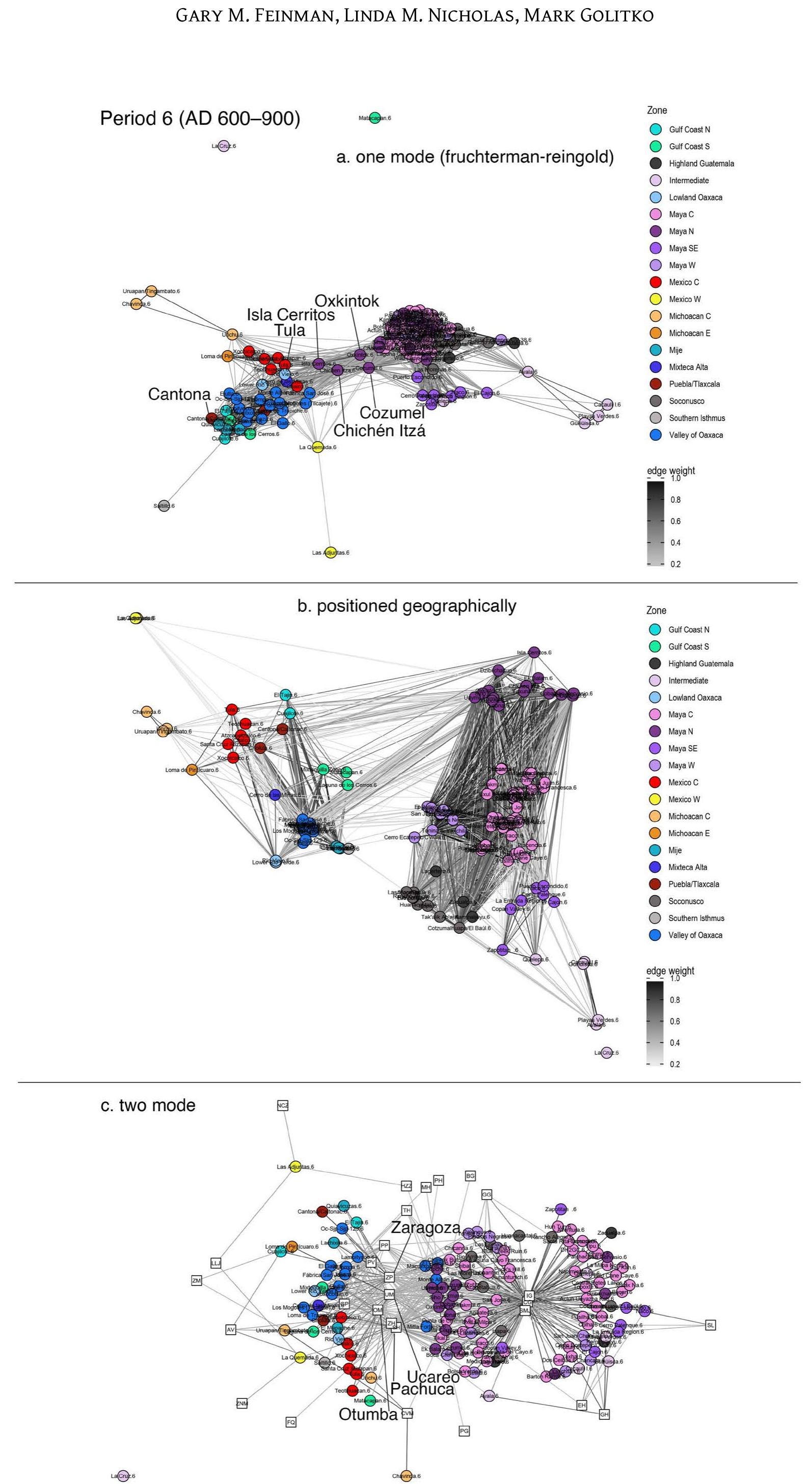 Gary Feinman - Field Museum