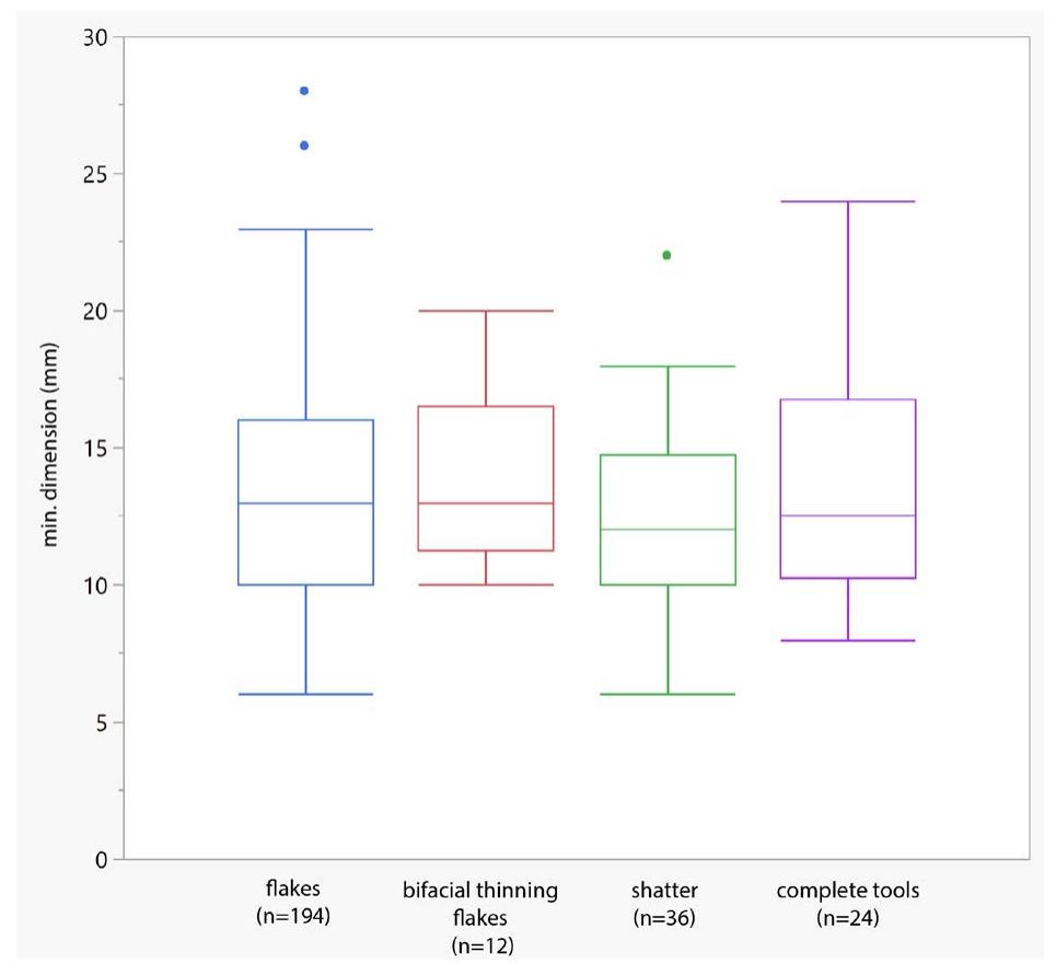 Gary Feinman - Field Museum