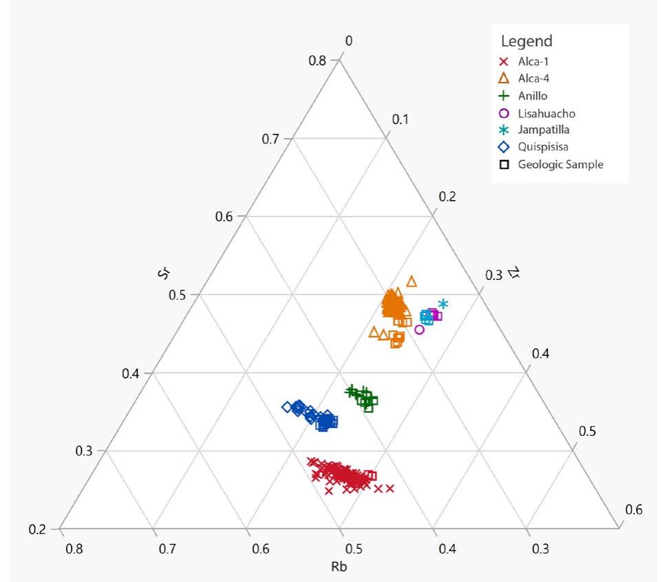 Gary Feinman - Field Museum