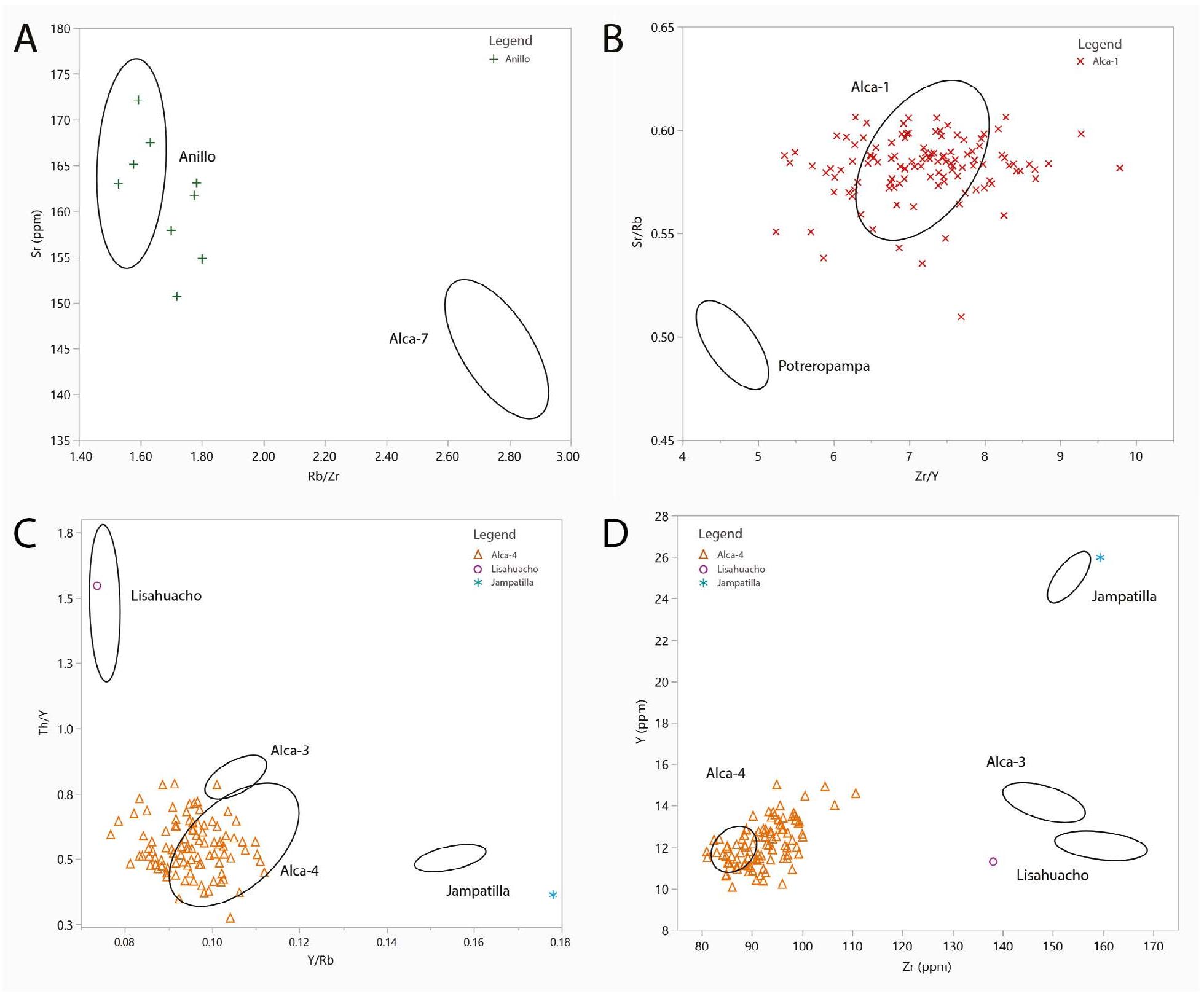 Gary Feinman - Field Museum