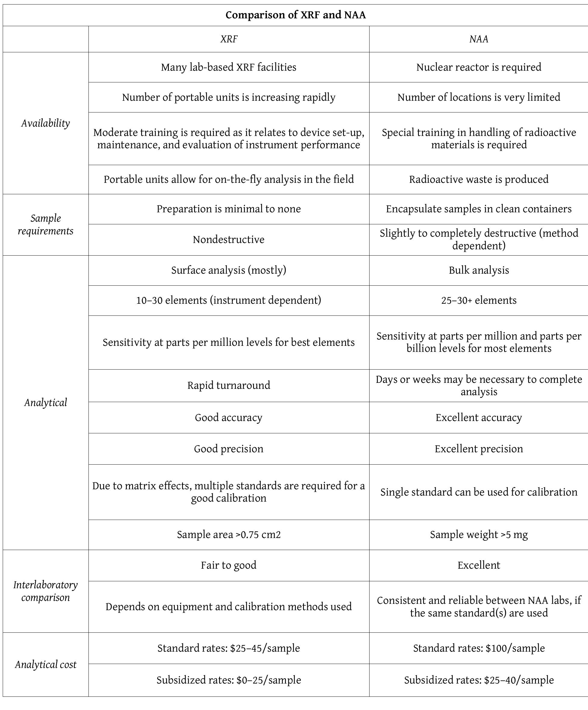 Gary Feinman - Field Museum
