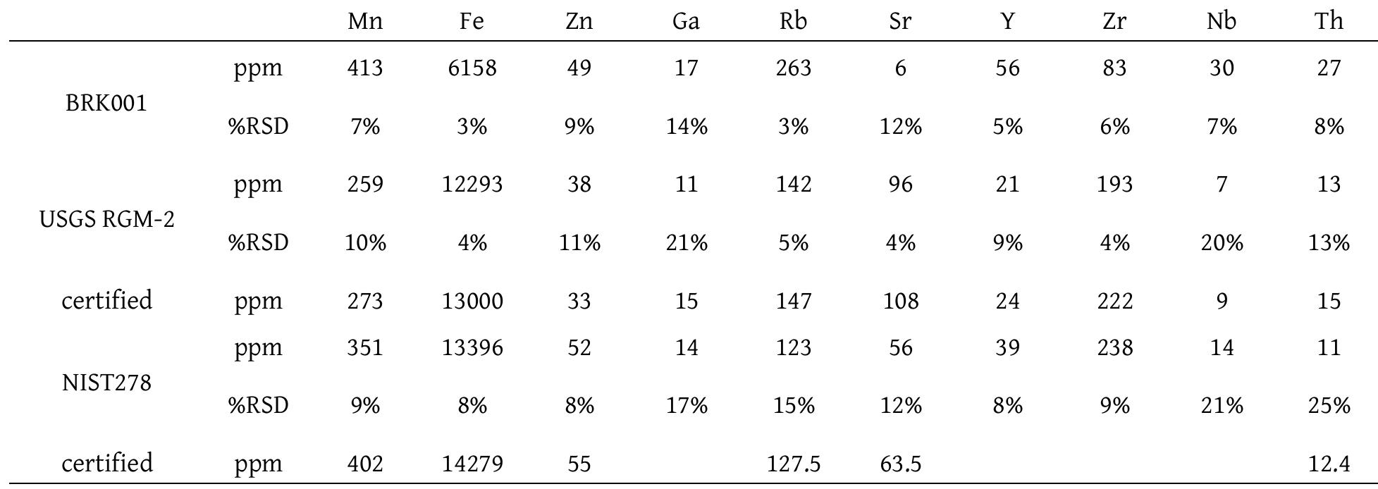 Gary Feinman - Field Museum