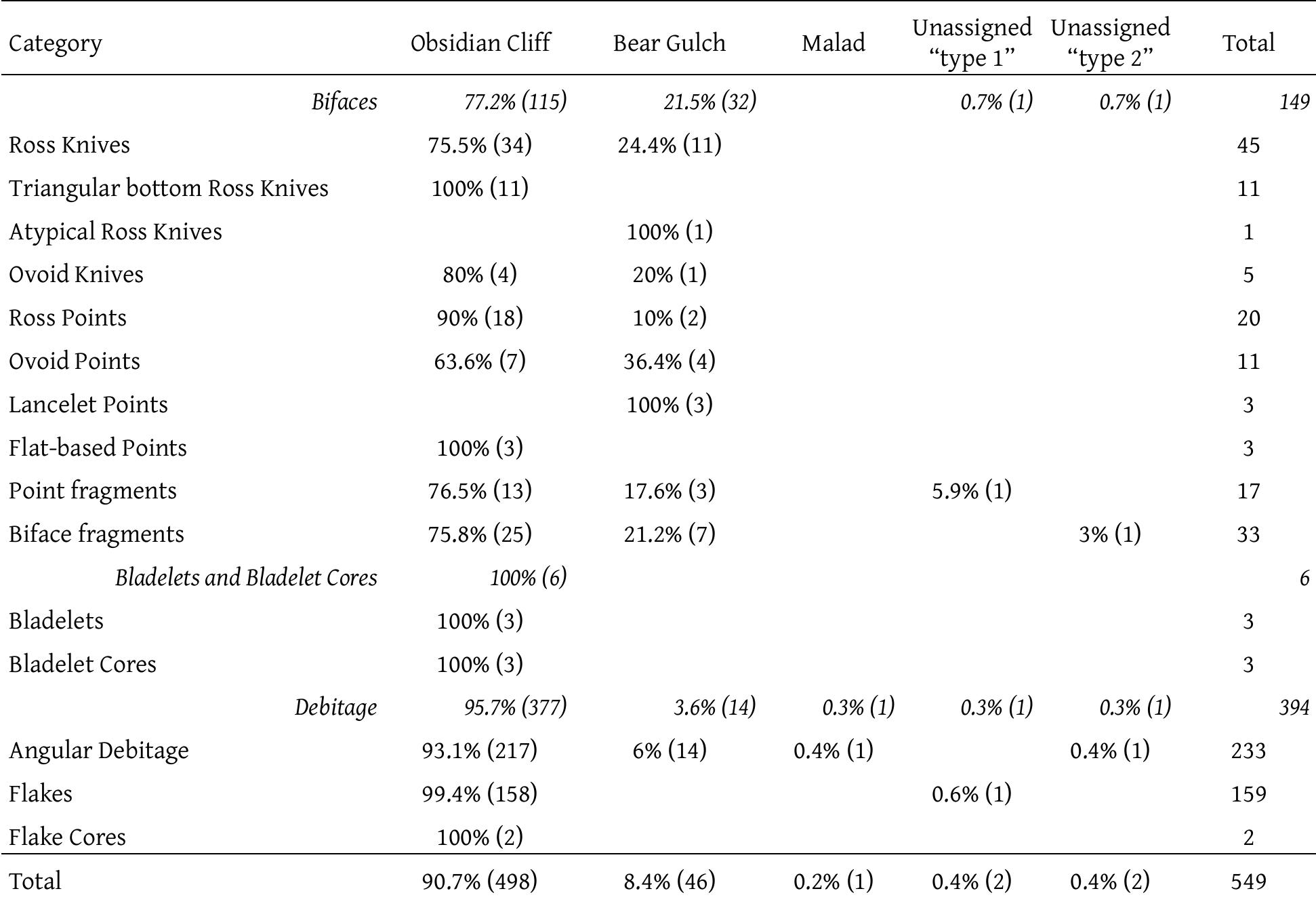 Gary Feinman - Field Museum