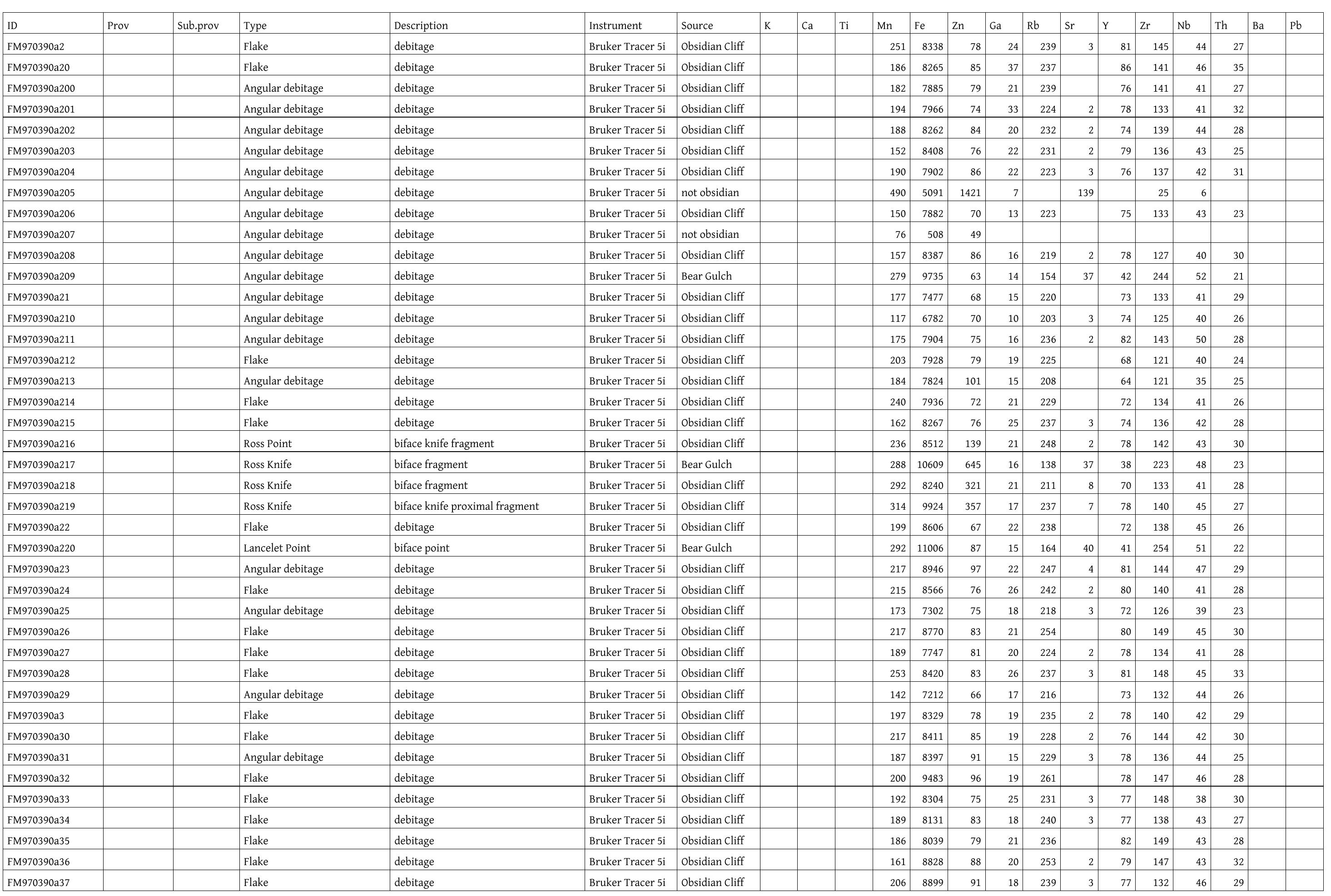 Gary Feinman - Field Museum