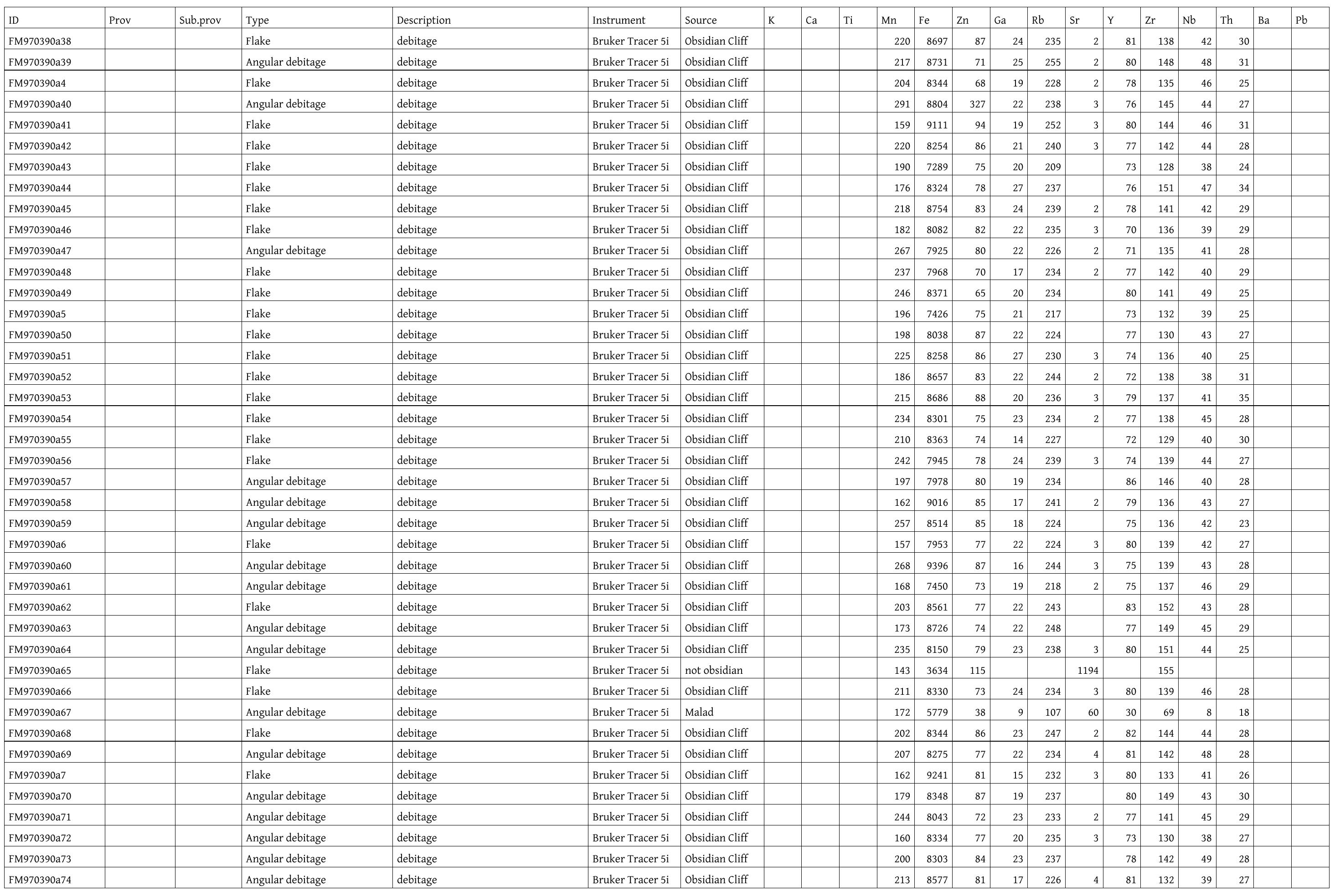 Gary Feinman - Field Museum