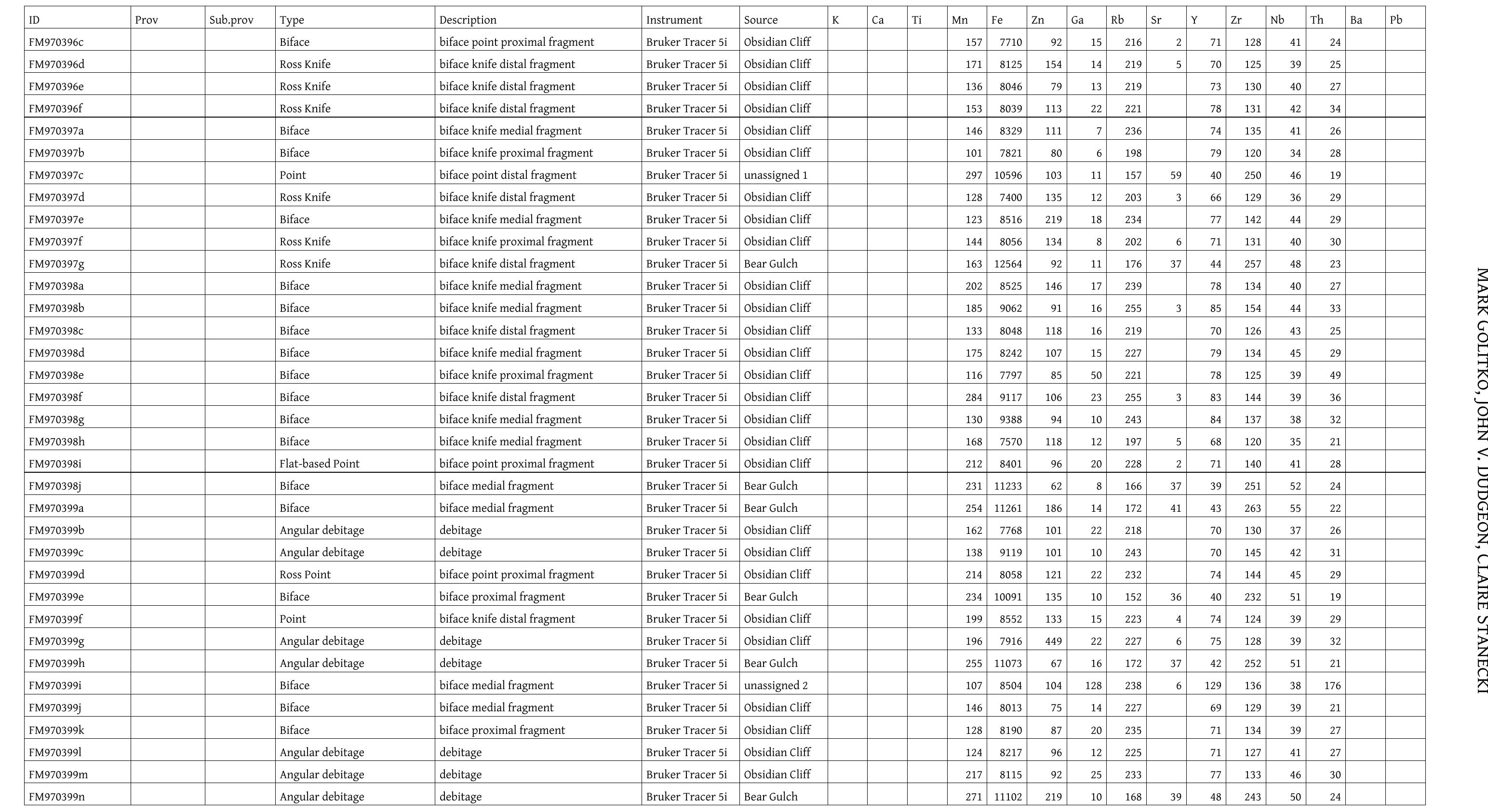 Gary Feinman - Field Museum