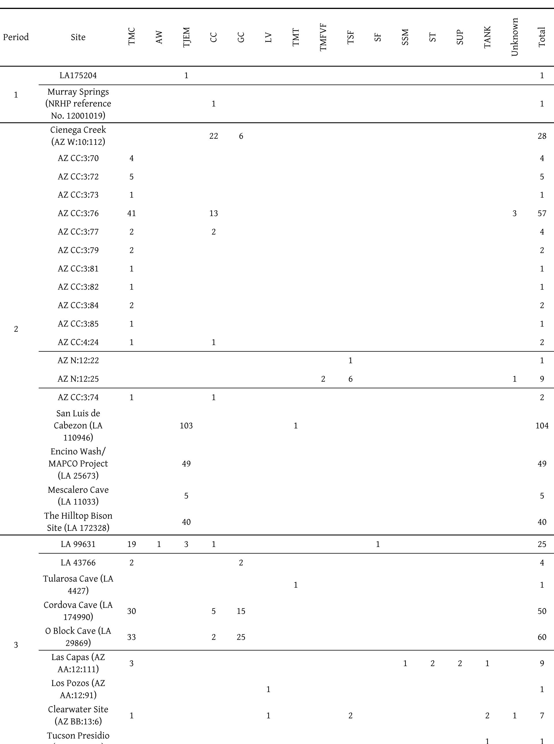 Gary Feinman - Field Museum