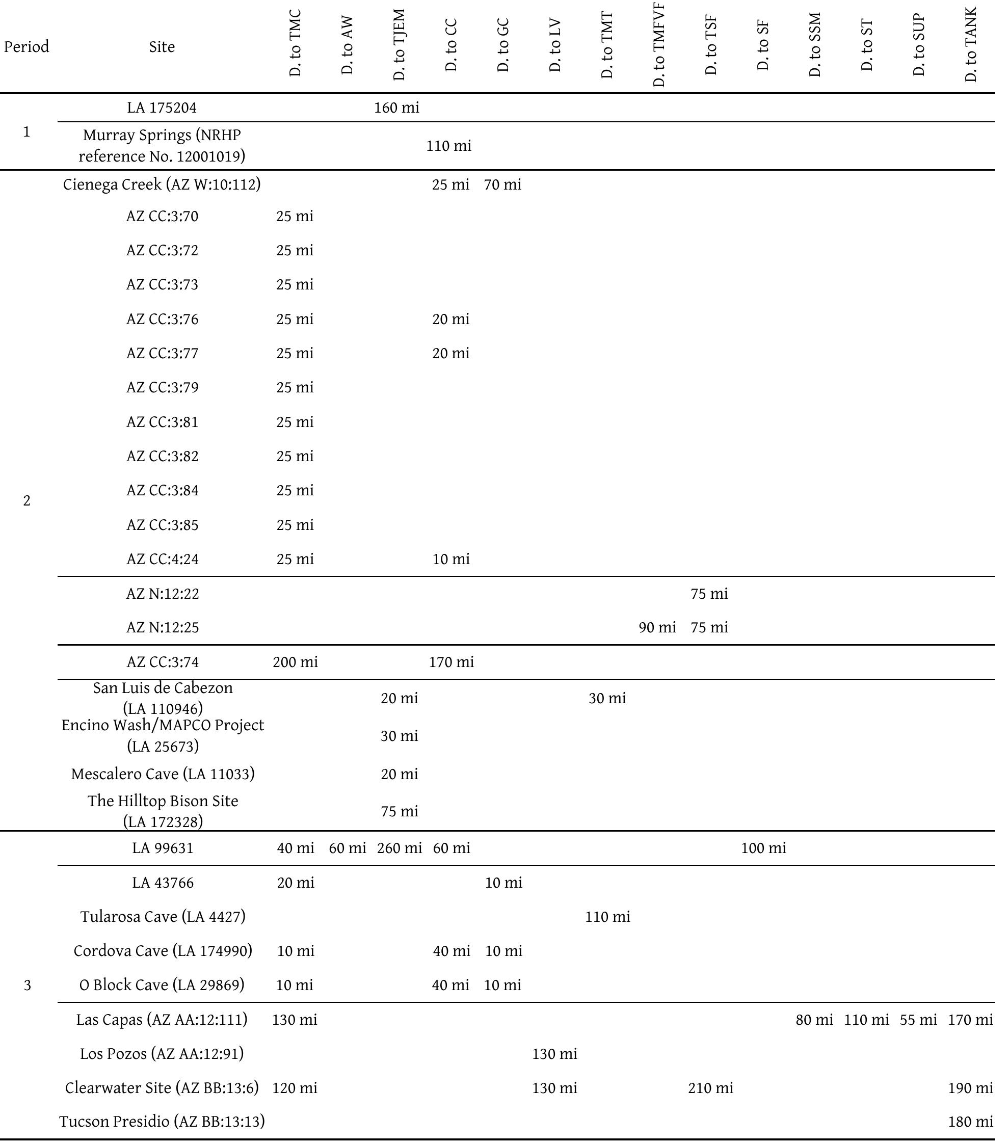 Gary Feinman - Field Museum