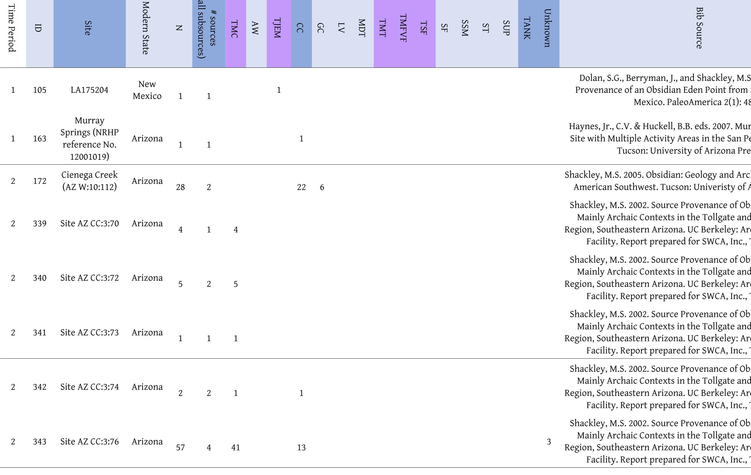 Gary Feinman - Field Museum