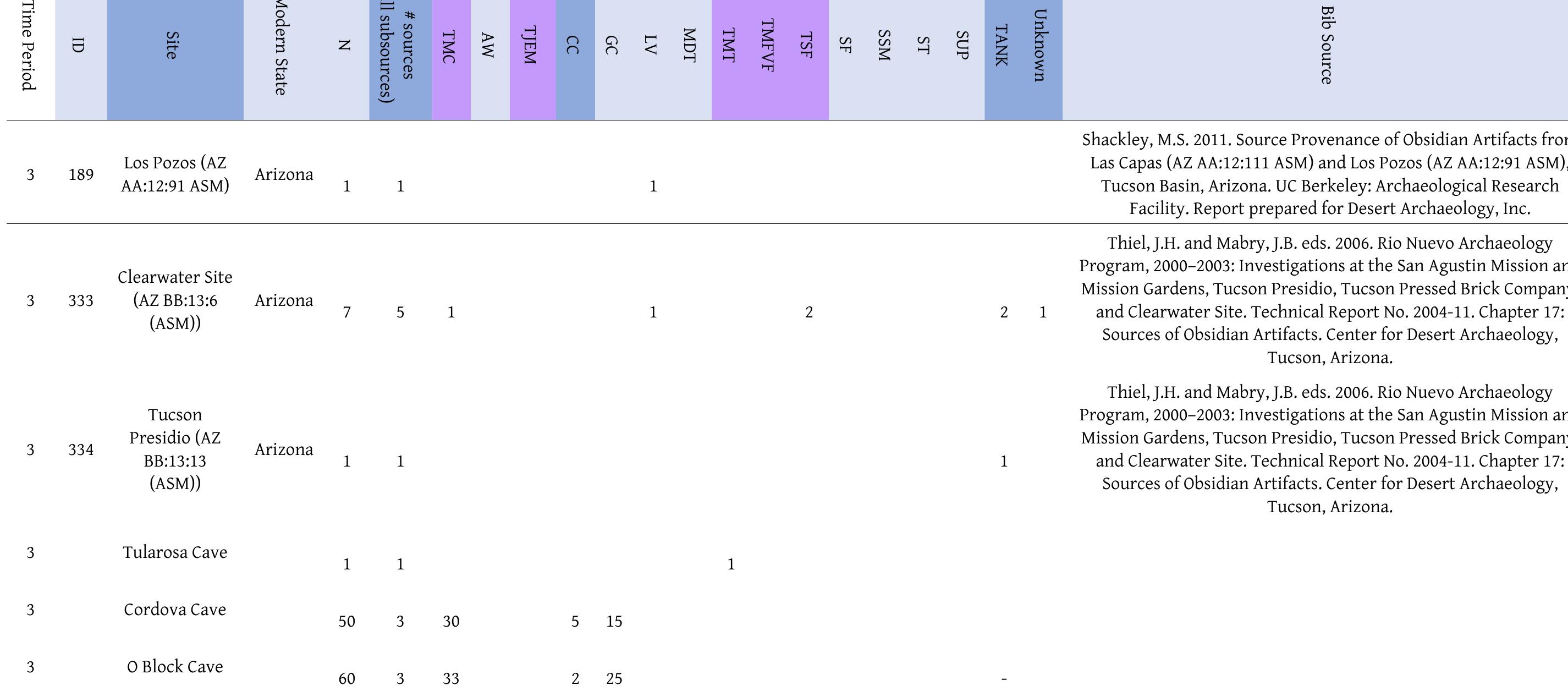 Gary Feinman - Field Museum