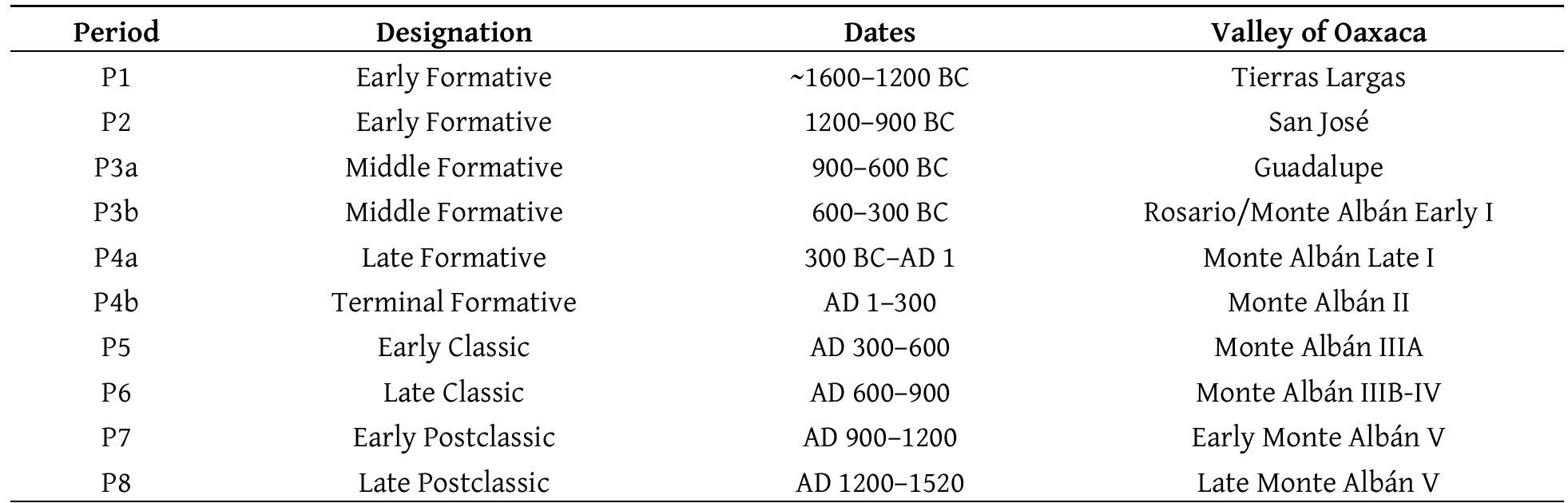 Gary Feinman - Field Museum