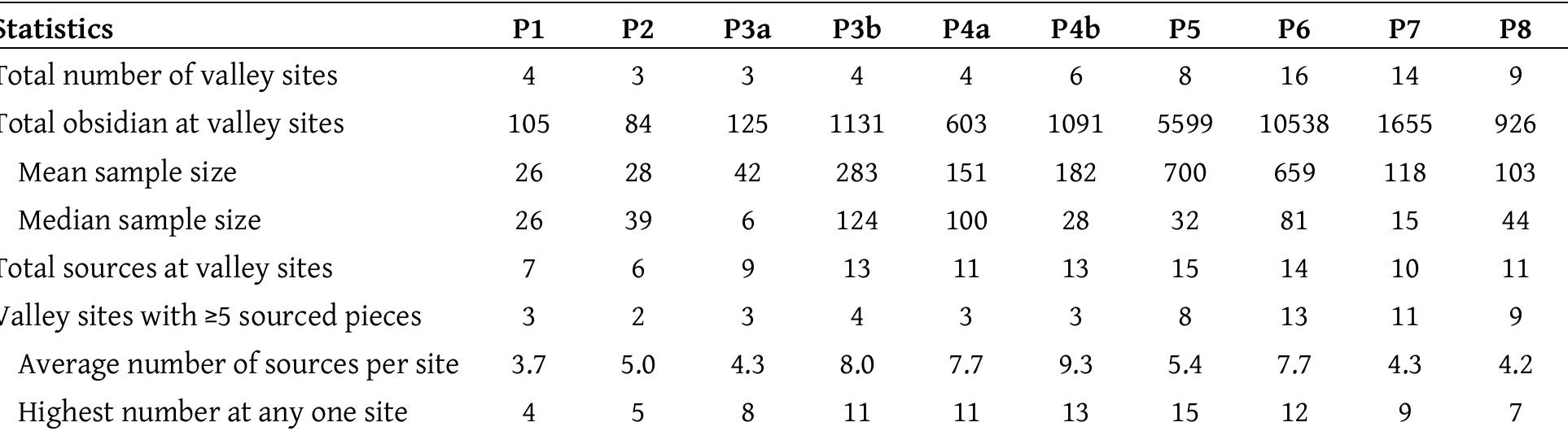 Gary Feinman - Field Museum