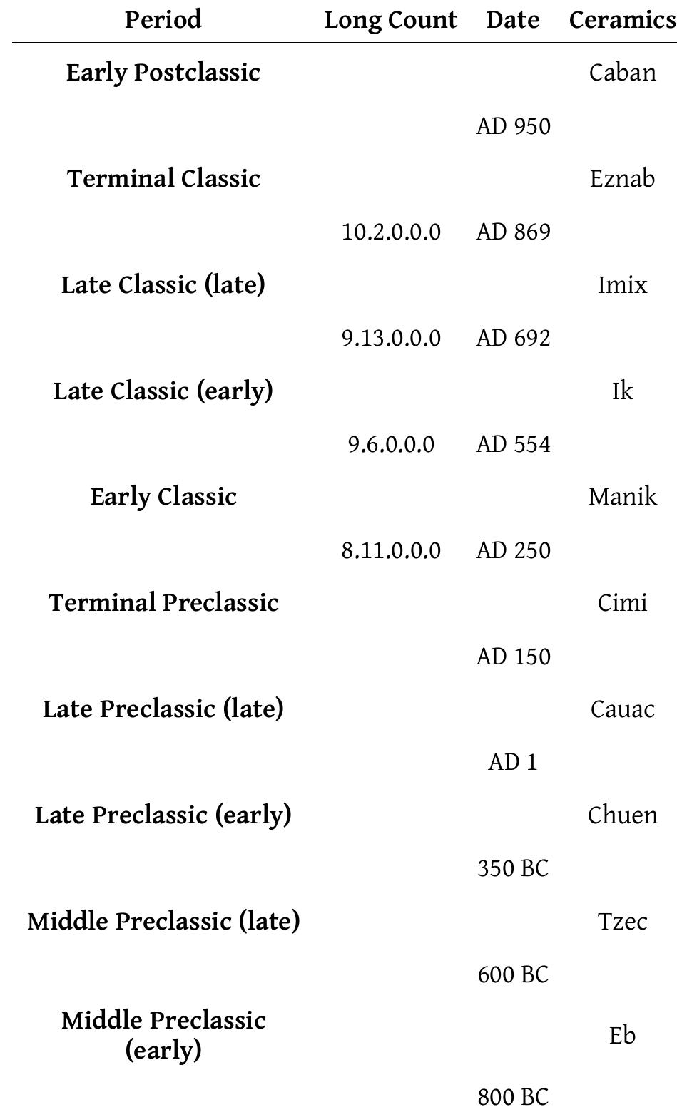 Gary Feinman - Field Museum