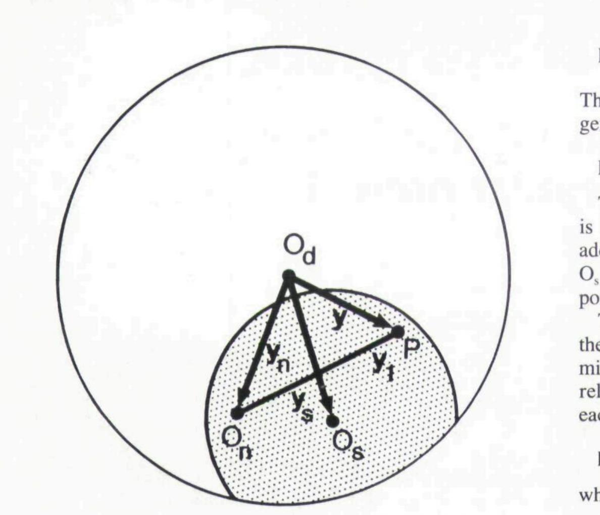 A bifocal lens. the main lens has optical centre o, and