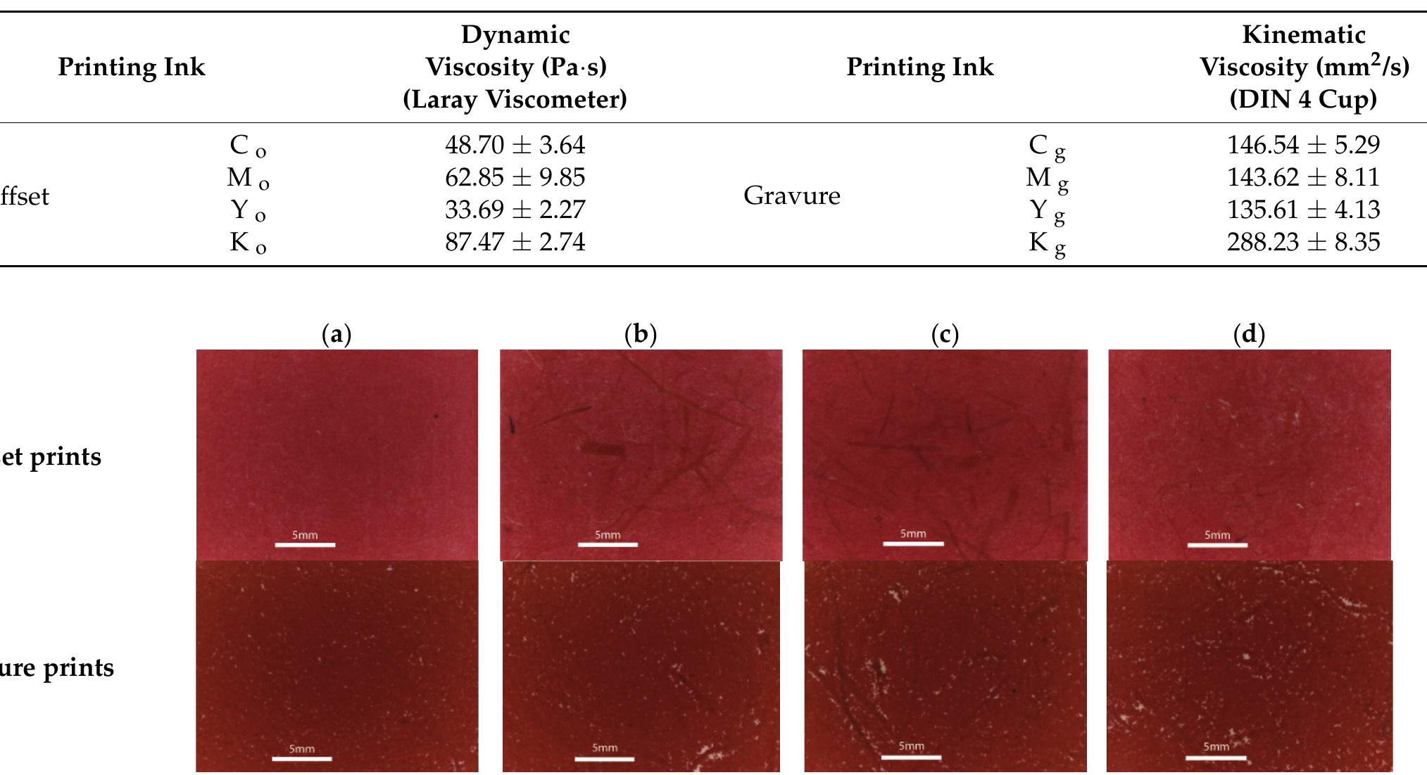 Viscosity of c, m, y and k offset and gravure printing inks.