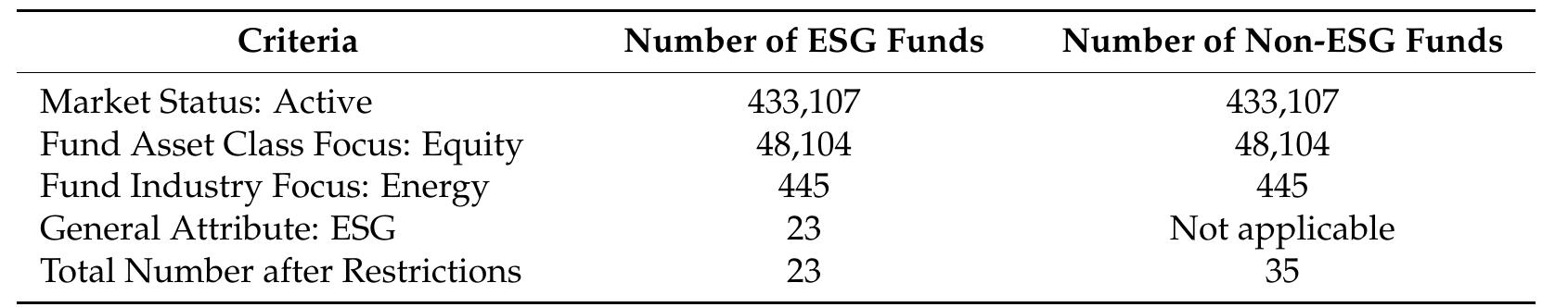 Selection criteria for data sample. by applying the