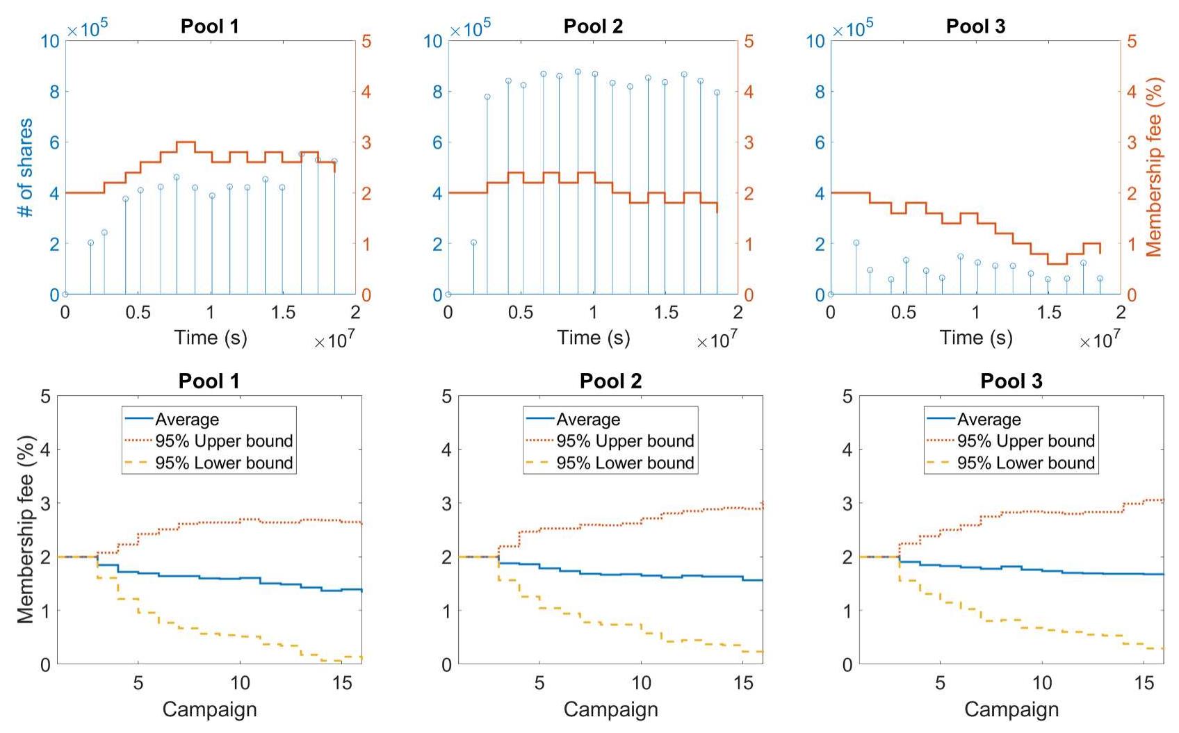 Simulation of identically initialized pools (illustrate the