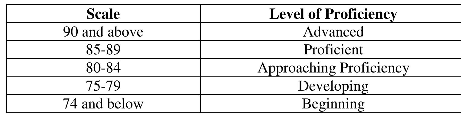 Table 1 - from Language Proficiency and Academic Performance