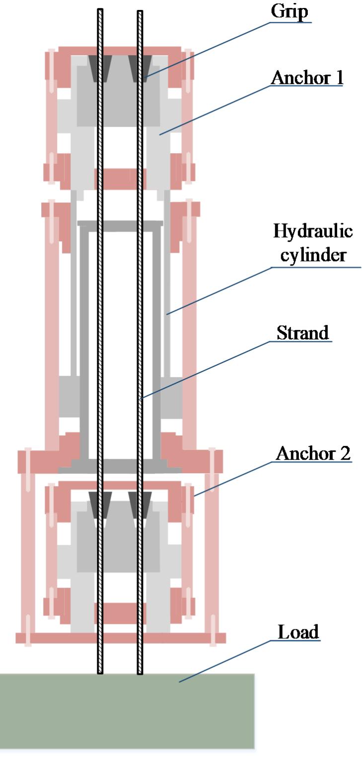 Structure of strand jack.