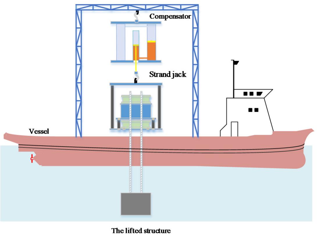 The schematic layout of the strand jack lifting system can