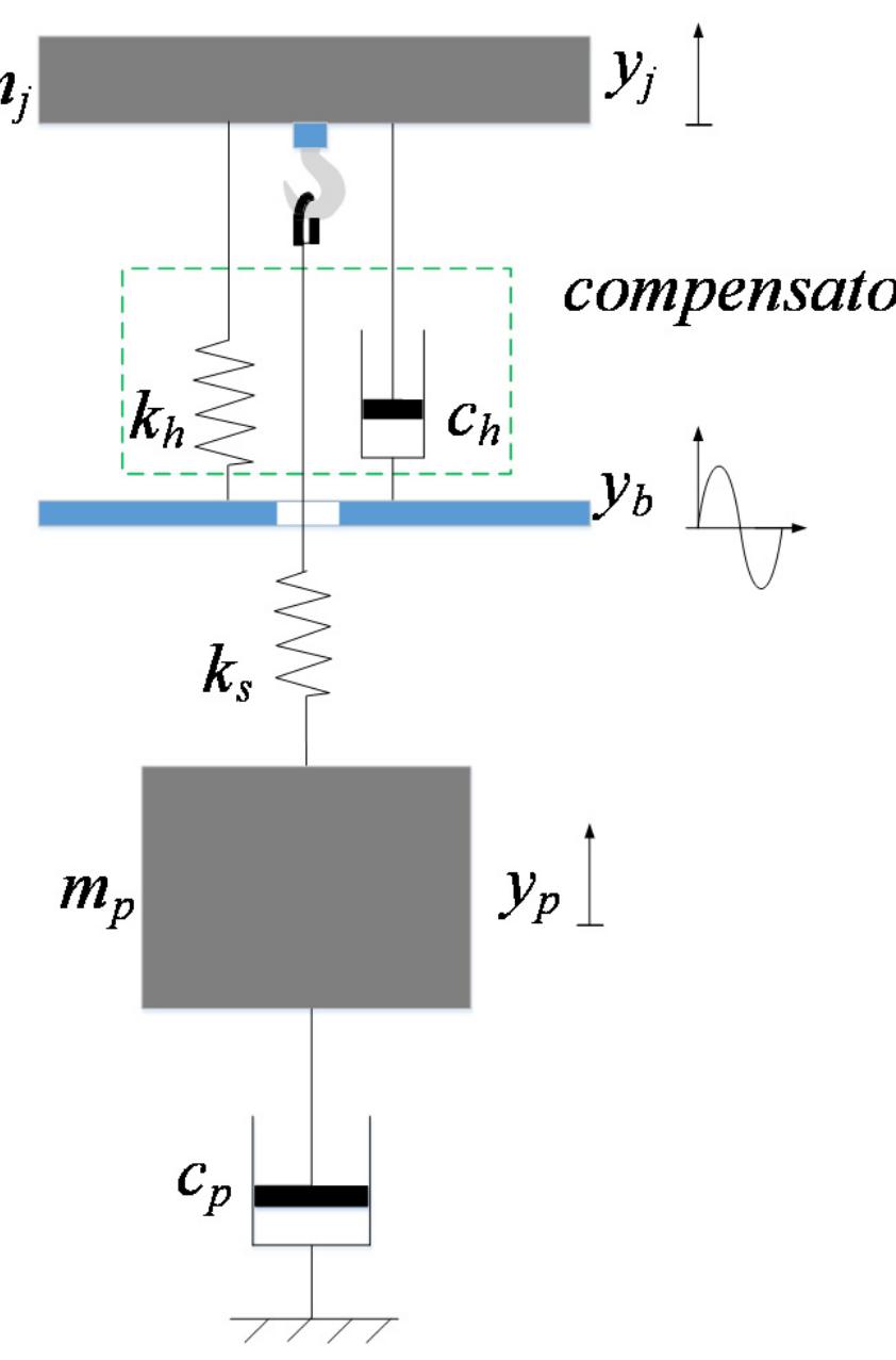 Schematic diagram of the strand jack lifting system. damping