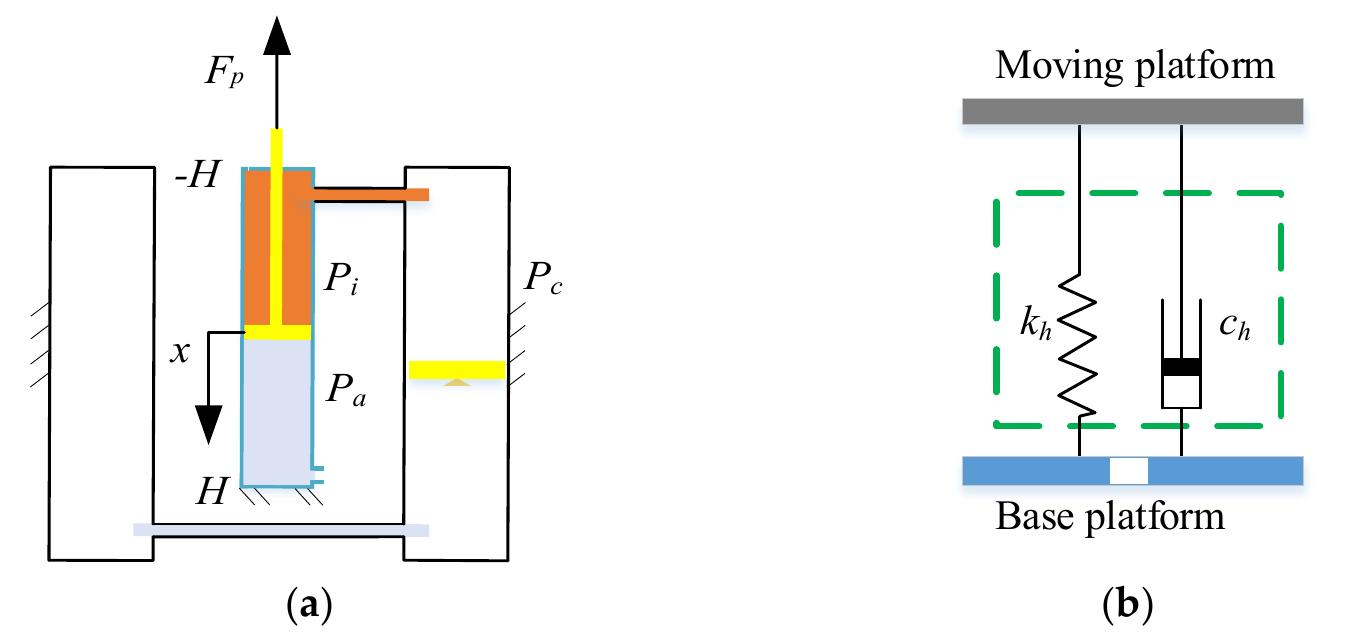 Composition diagram of the compensator simplified schematic