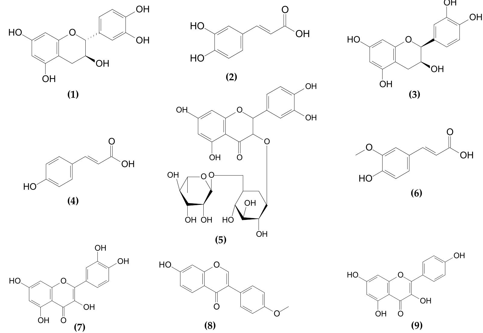 Structural formulas of phenolic compounds analyzed in