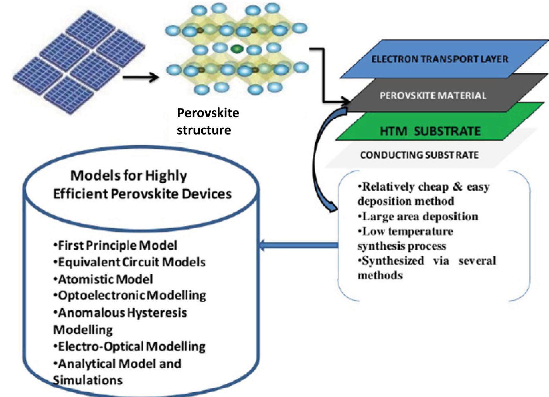 _ a typical perovskite solar cell device configuration in a