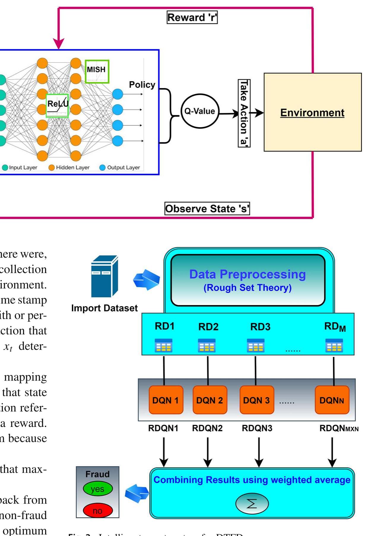 (PDF) RDQN: ensemble of deep neural network with reinforcement learning ...