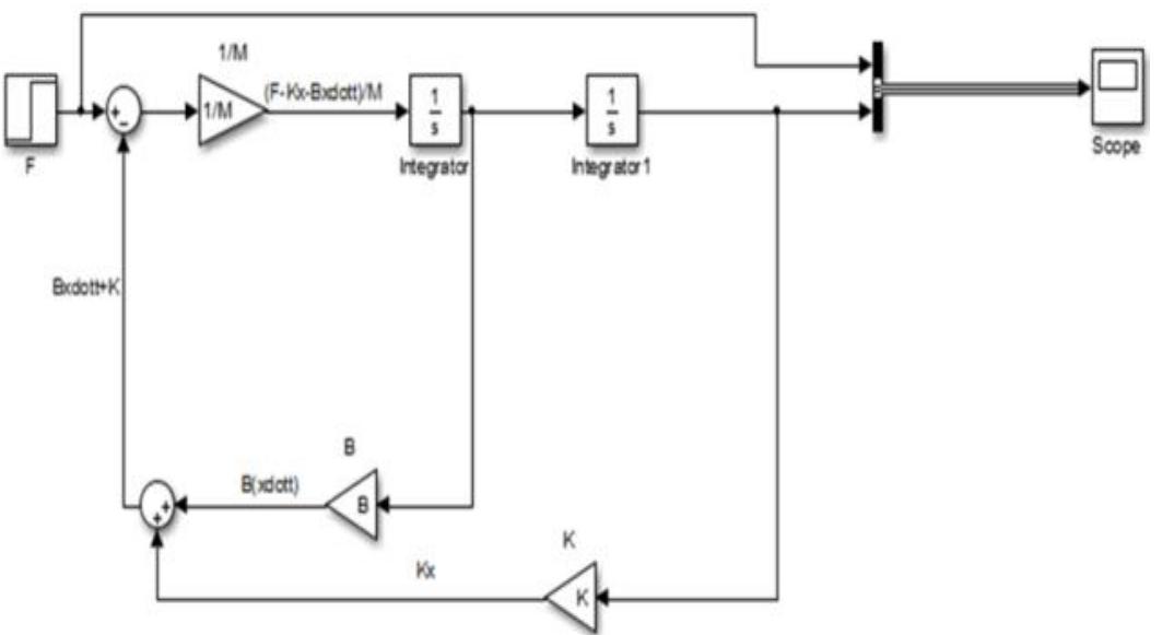 V. matlab simulation of each part 1. mass spring damper in